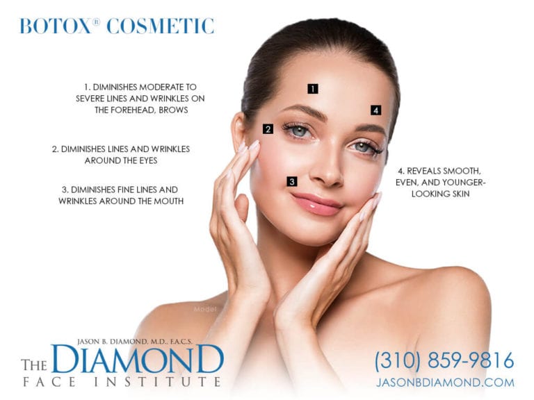 Botox in Beverly Hills, CA | Dr. Jason Diamond